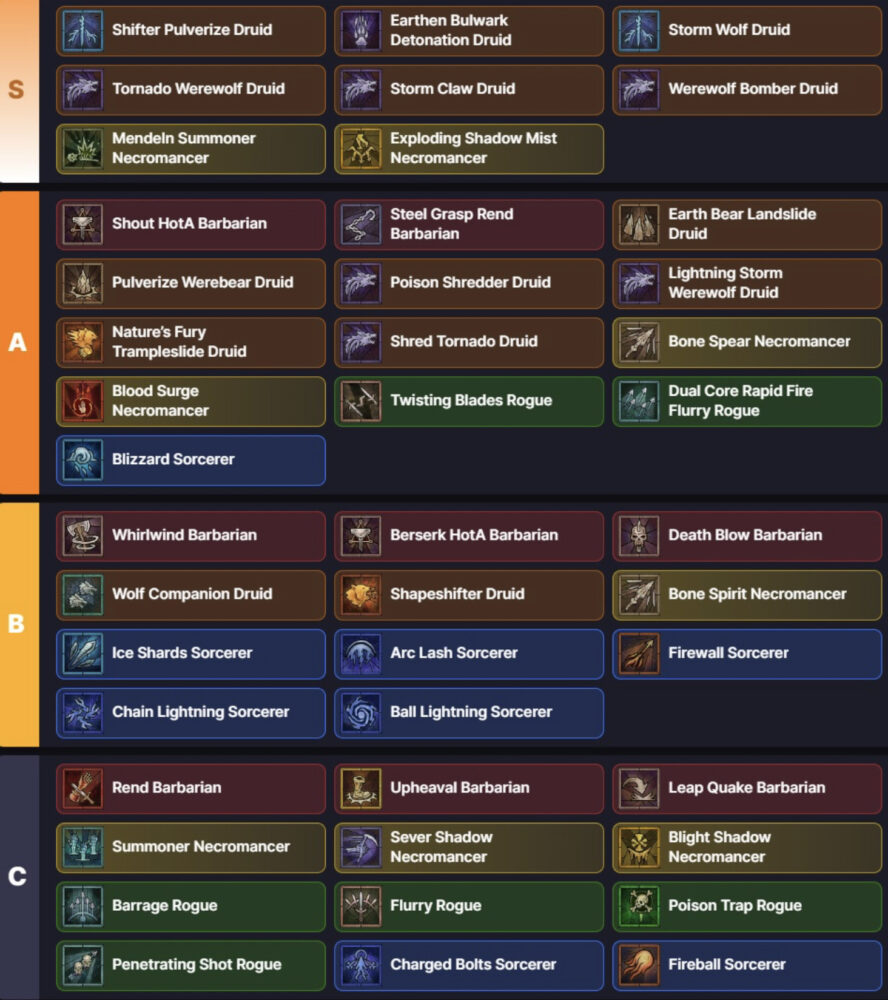 Best Druid Builds in Diablo 4 - IT基礎